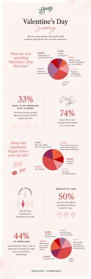 Valentine's Day Statistics: 2021 Survey & Facts | Bouqs Blog